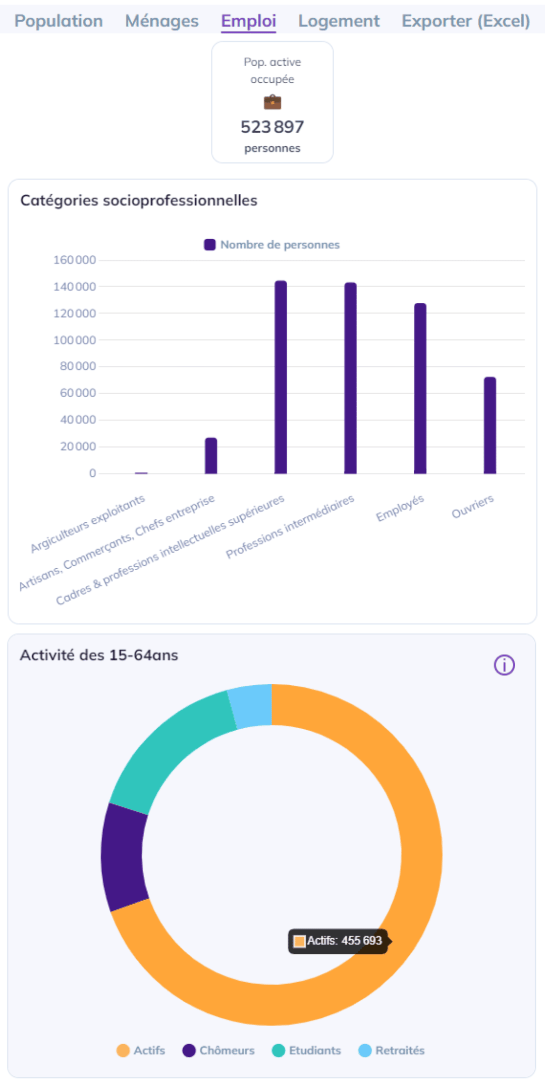 Zone de chalandise - Guide et outil gratuit pour tracer vos zones - smappen