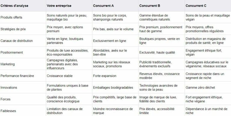 [guide] Comment Réaliser Un Mapping Concurrentiel Nos Méthodes Outils