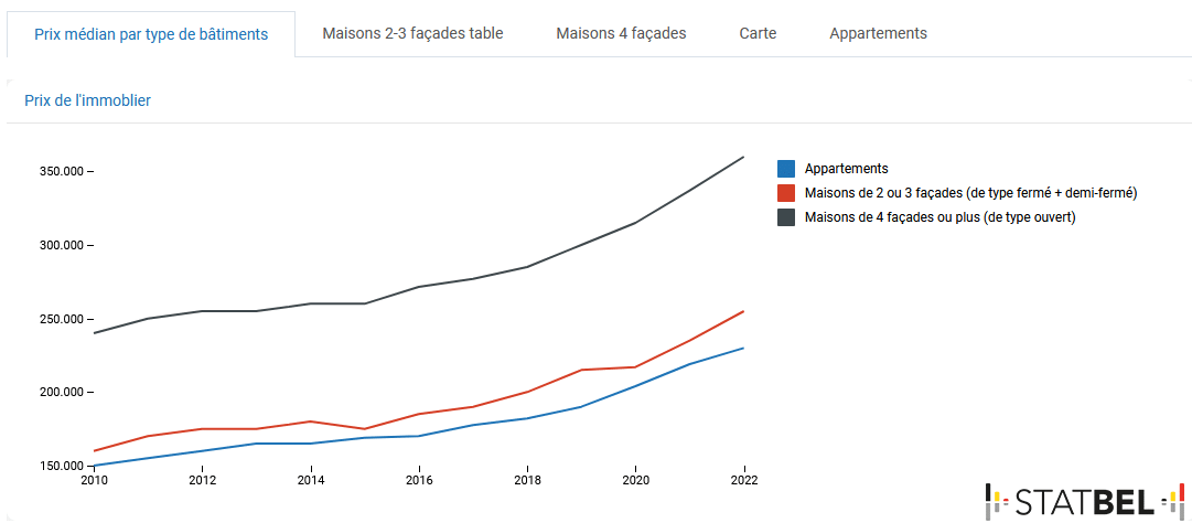 Statbel, utiliser l'office belge de statistiques pour mener vos études ...
